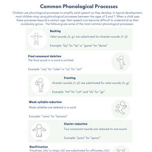 Printables | Holistic Speech